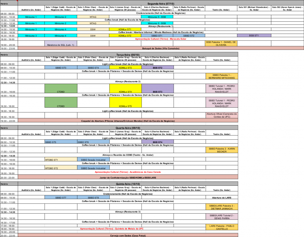 Preliminary Program – 2019